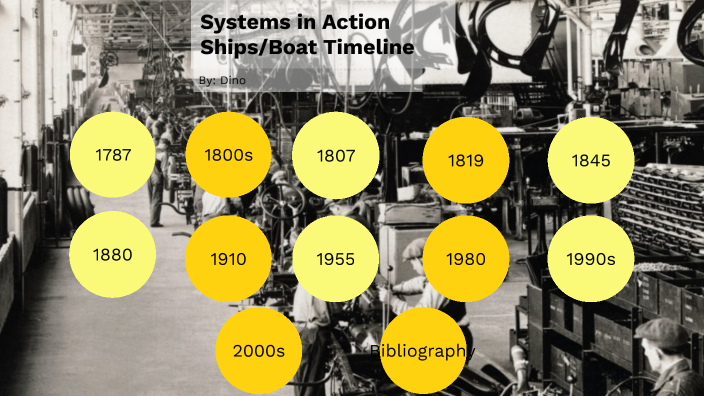 Systems in Action & Industrial Revolution (Past & Present timeline) by ...