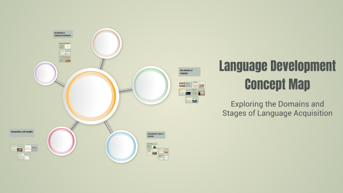 Language Development Concept Map by Mickala Travis on Prezi