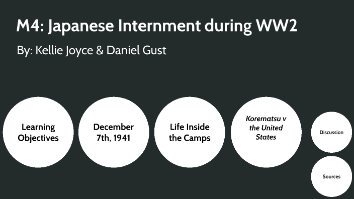 M4 Assignment Presentation by Daniel Gust on Prezi