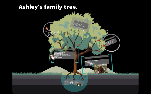 Ashley's family tree. by ashley goble on Prezi