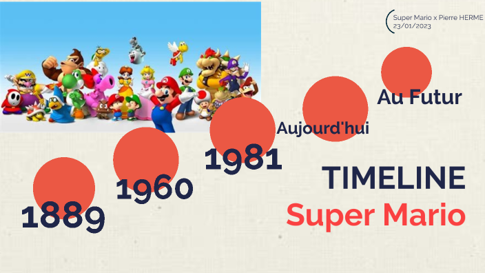 Nintendo Timeline by l'ananas choquée on Prezi