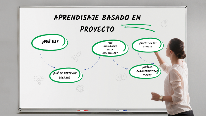 APRENDISAJE BASADO EN PROYECTO by Stephanie Tavarez Martes on Prezi