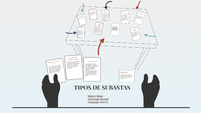 TIPOS DE SUBASTAS by Fernanda Sesma on Prezi