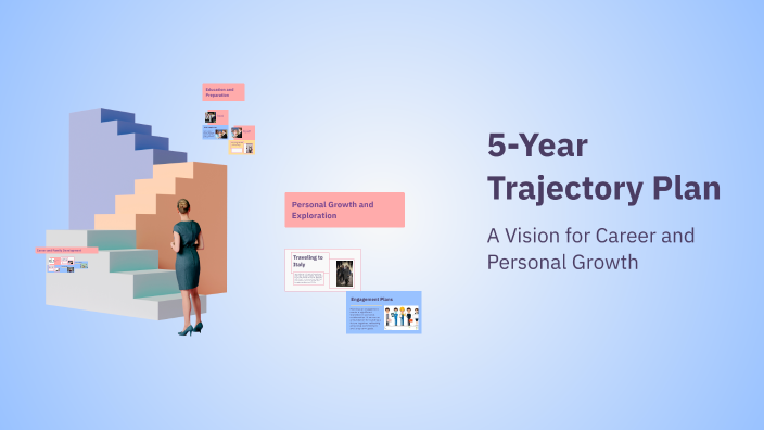 5-Year Trajectory Plan by sofia lomedico on Prezi