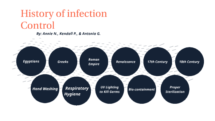 History of Infection Controll by Annie Nguyen on Prezi