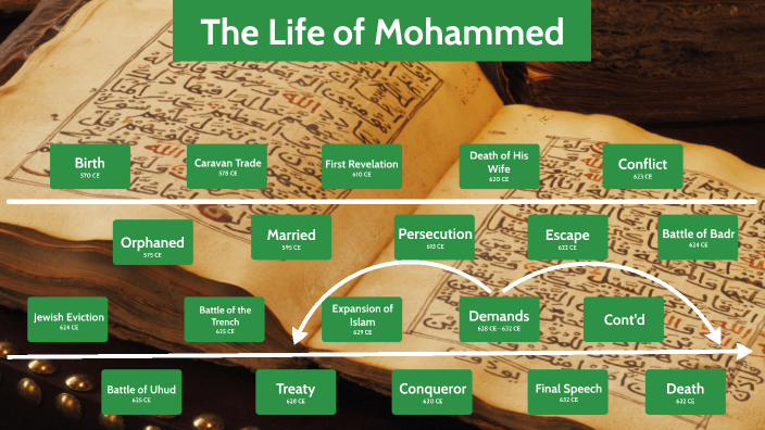 Life of Muhammad by Cole Branston on Prezi