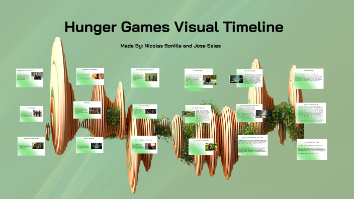 Hunger Games Visual Timeline by Jose Salas on Prezi