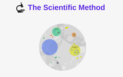 The Scientific Method by on Prezi