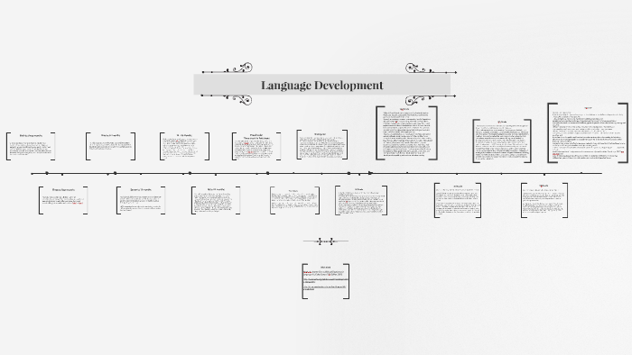 Language Development Timeline by Chhunny Heng on Prezi