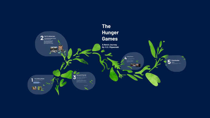 The Hero's Journey: The Hunger Games by KC Migwanabi on Prezi