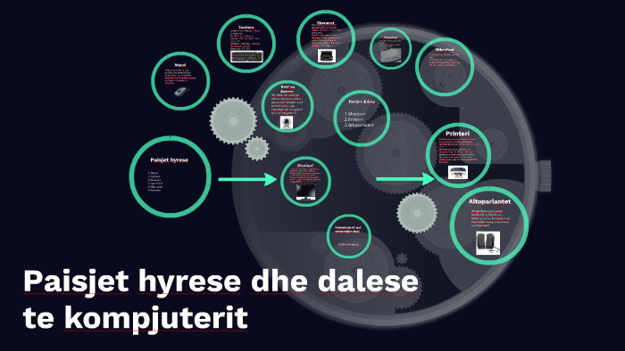 Paisjet hyrese dhe dalese te kompjuterit by Dafina Krasniqi on Prezi