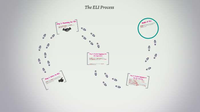 The ELI Process by Career and Prof Dev Center on Prezi