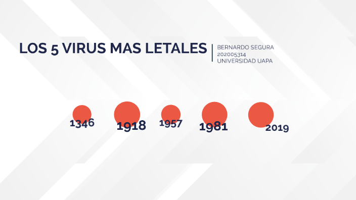 LOS 5 VIRUS MAS LETALES by Bernardo Omar Segura on Prezi