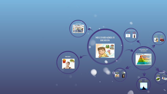 NECESIDADES Y DESEOS by richard garcia on Prezi