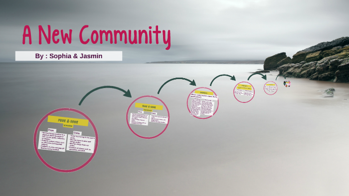 A New Community by Jasmin Jul on Prezi