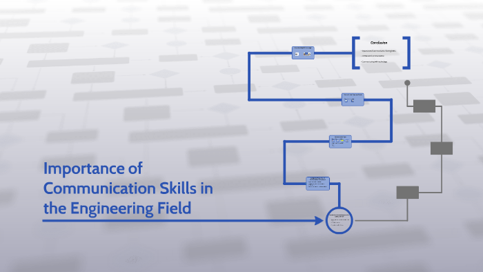 Importance of Communication Skills in the Engineering Field by Mathew D ...