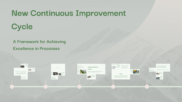 The New Continuous Improvement Cycle by Bhoomi Bhavana Mithun on Prezi