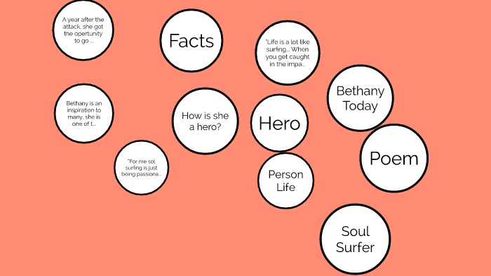 Bethany Hamilton by Shandra Epp on Prezi