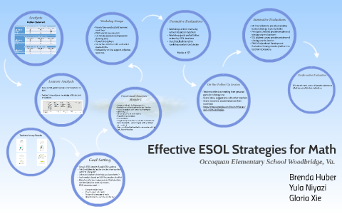 Effective ESOL Strategies for Math by Gloria Xie on Prezi