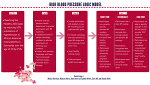 MAPP Logic Model by on Prezi Design