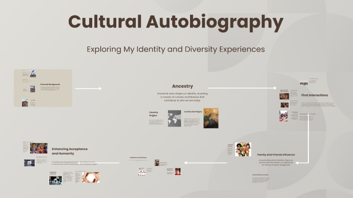 Cultural Autobiography by Lizeth Benitez on Prezi