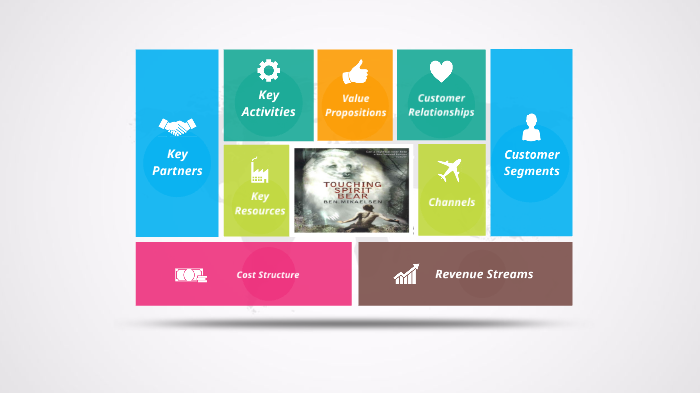 Touching Spirit Bear by Elijah Appiah on Prezi