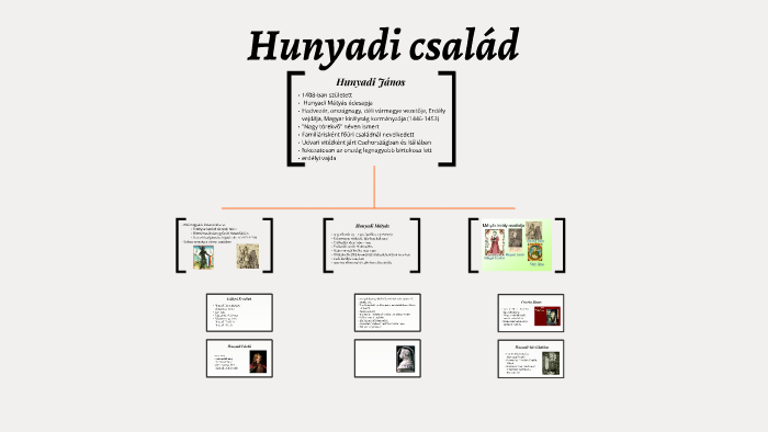 Hunyadi család by Enikő Mihály on Prezi