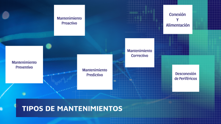 TIPOS DE MANTENIMIENTO by sara romero on Prezi