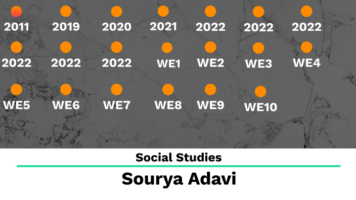 Sourya - All about Me by Sourya Adavi on Prezi