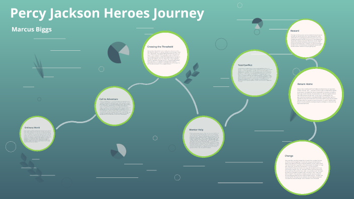 Percy Jackson Heroes Journey by Marcus Biggs on Prezi