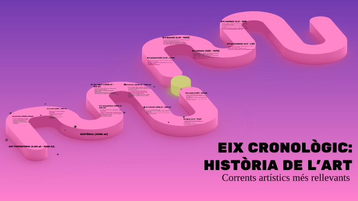EIX CRONOLÒGIC: HISTÒRIA DE L'ART by Blanca Pérez Juncosa on Prezi