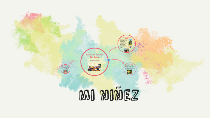 Spanish 2 Childhood Project by Alex Duong on Prezi