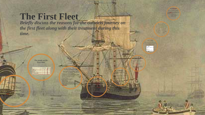The First Fleet by Beck Wood on Prezi
