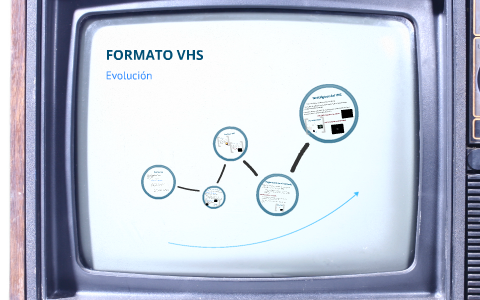 Evolución del formato VHS by Guadalupe Monterroso on Prezi