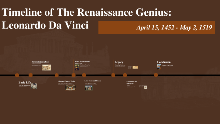 Timeline of Leonardo Da Vinci by Rahaf Alhadrami on Prezi