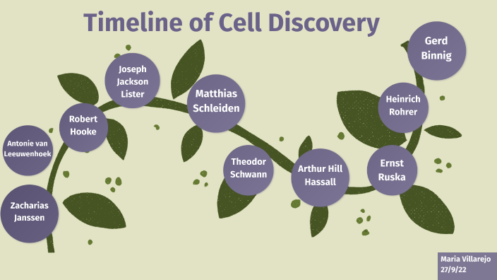 Timeline of Cell by Mary V on Prezi