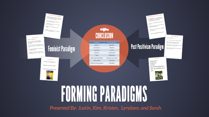 Feminist Paradigm by Kim M on Prezi