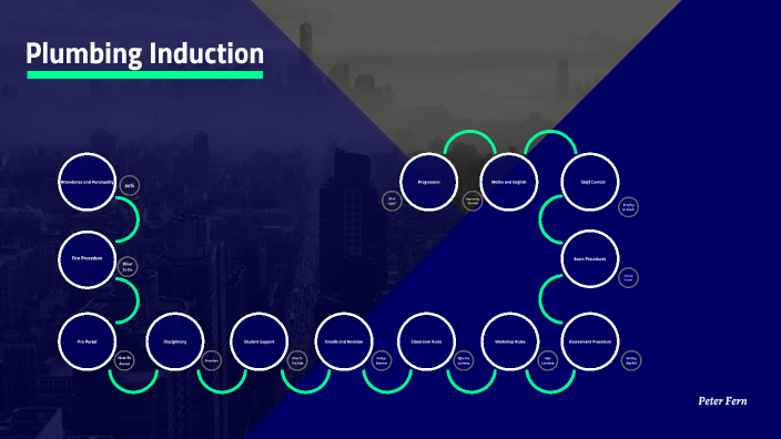 Plumbing Induction by Peter Fern on Prezi