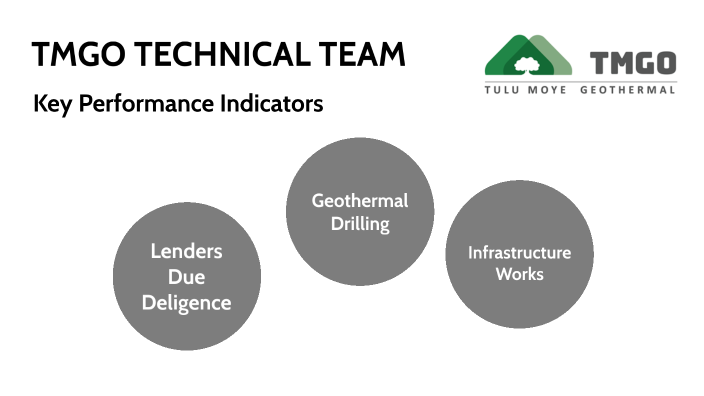 KPI of TMGO Technical Team by Yet Fan on Prezi