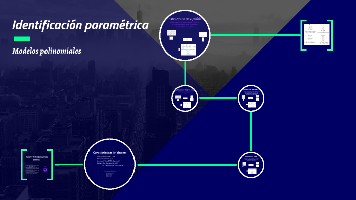 Identificación paramétrica by on Prezi