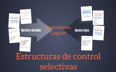 Estructuras de Control Selectivas by Amisadai Avila on Prezi