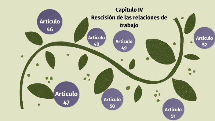 Capitulo IV - Rescisión de las relaciones de trabajo by ari uvita on Prezi