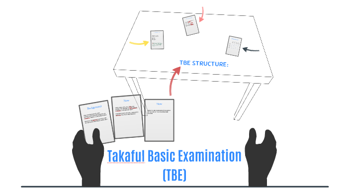 Takaful Basic Examination (TBE) by Azli Munani on Prezi