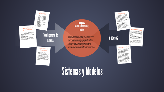 Relacion entre sistemas y modelos by Jonathan Roque on Prezi