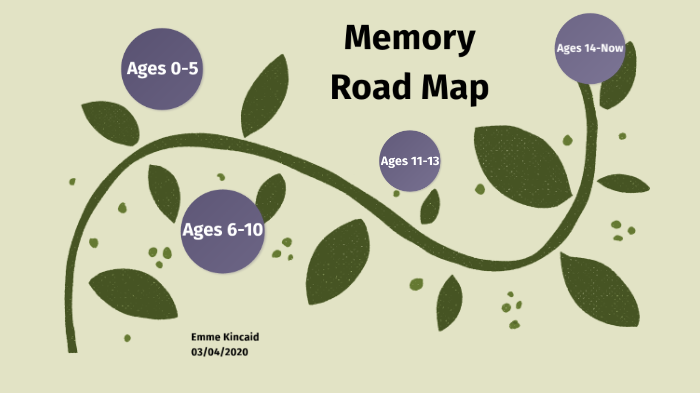 Memory Roadmap by Whitney Kincaid on Prezi