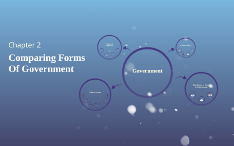Ch. 2 - Comparing Forms of Government by Nathaniel Koehler on Prezi