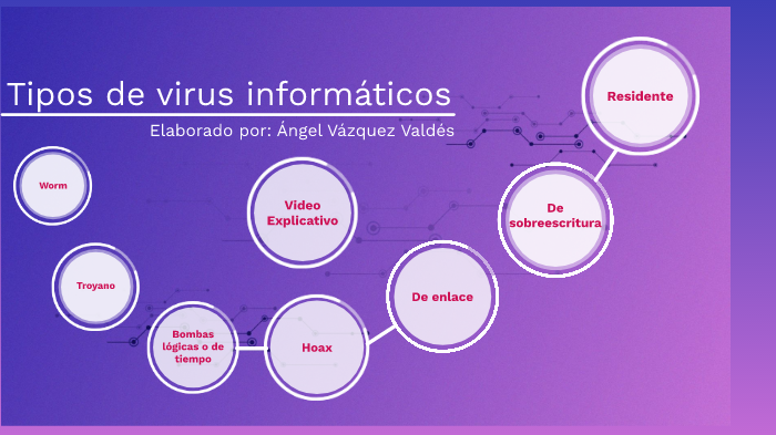 Tipos de virus informáticos by Ángel Vázquez Valdés on Prezi