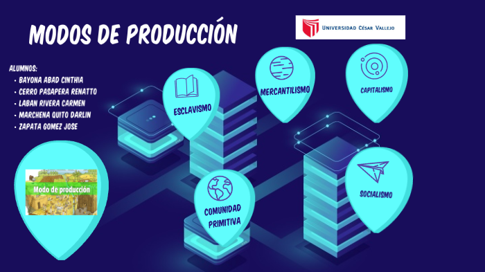 MODELOS DE PRODUCCION by Carmen Laban Rivera on Prezi
