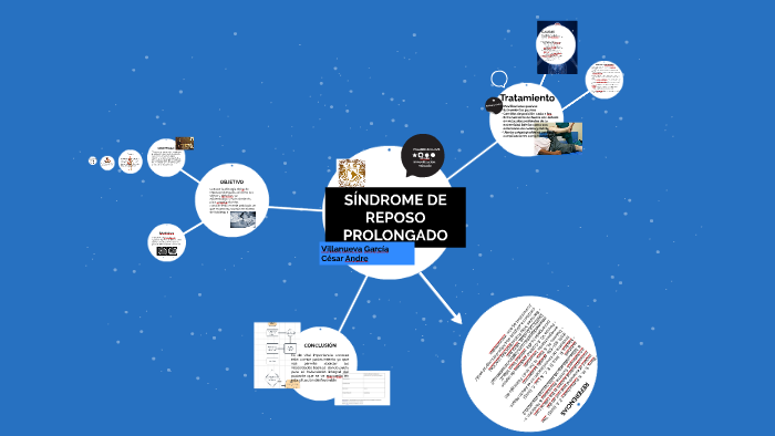 SINDROME REPOSO PROLONGADO by Andree Villanueva on Prezi