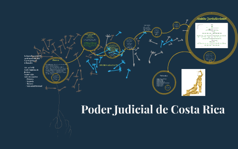 Poder Judicial de Costa Rica by Natalia Calderon on Prezi